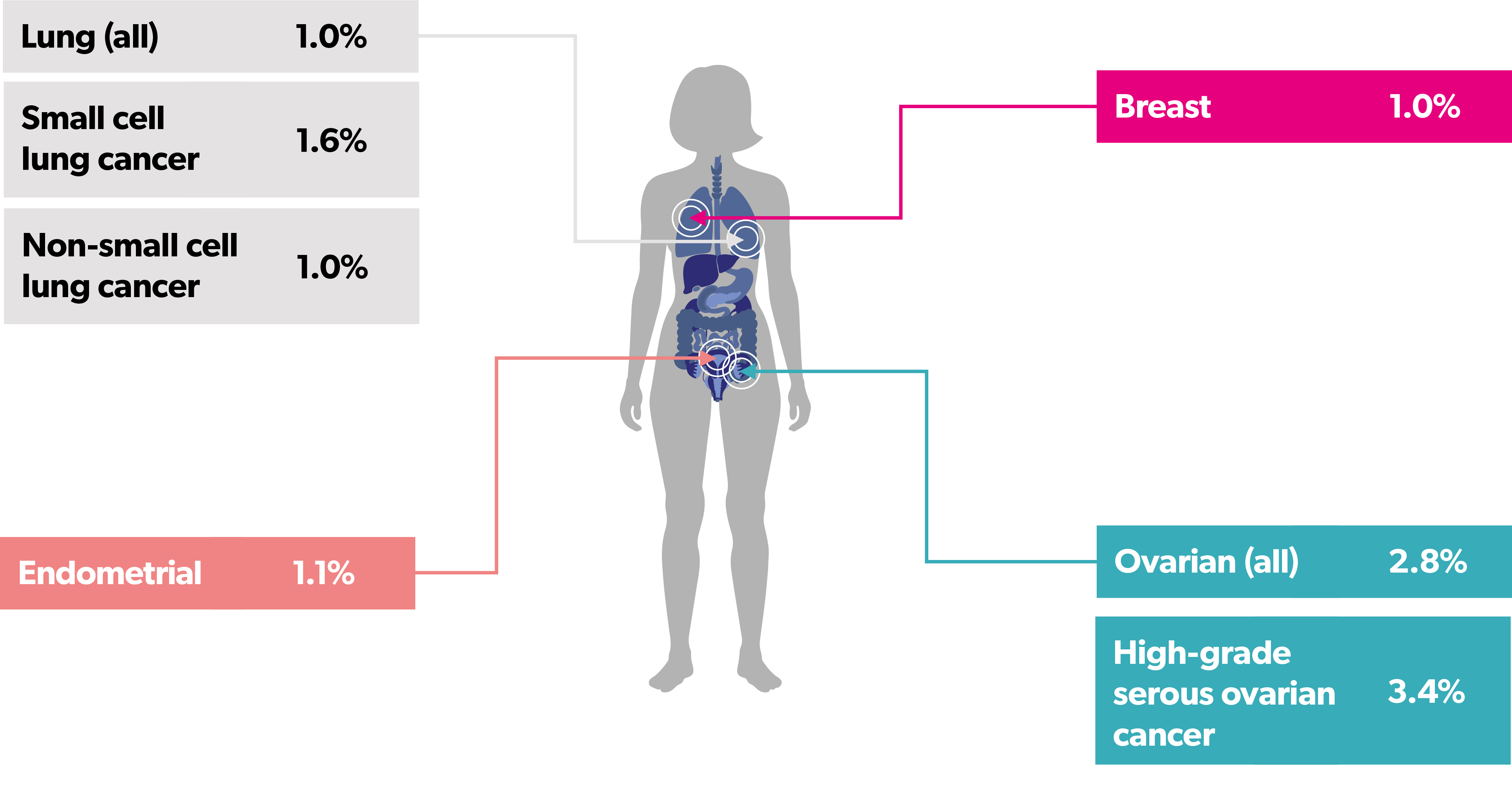 PYNNACLE Study | Rezatapopt | PYNNACLE clinical study